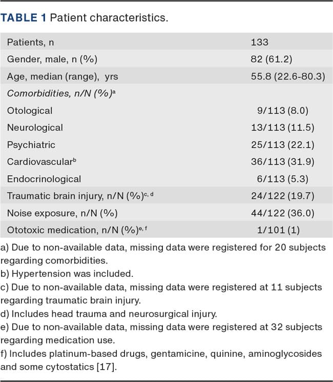 Validation of the Danish version ofthe Tinnitus Functional Index | Ugeskriftet.dk