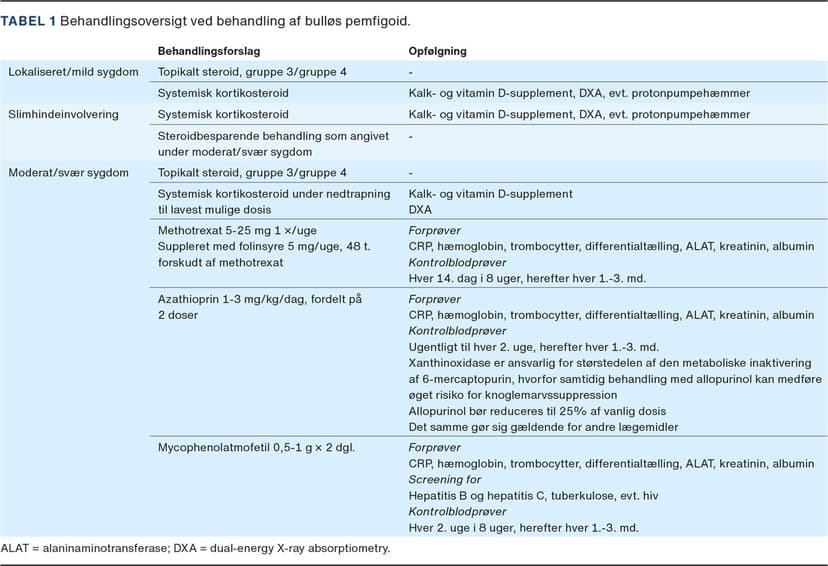 Bulløse hudsygdomme | Ugeskriftet.dk
