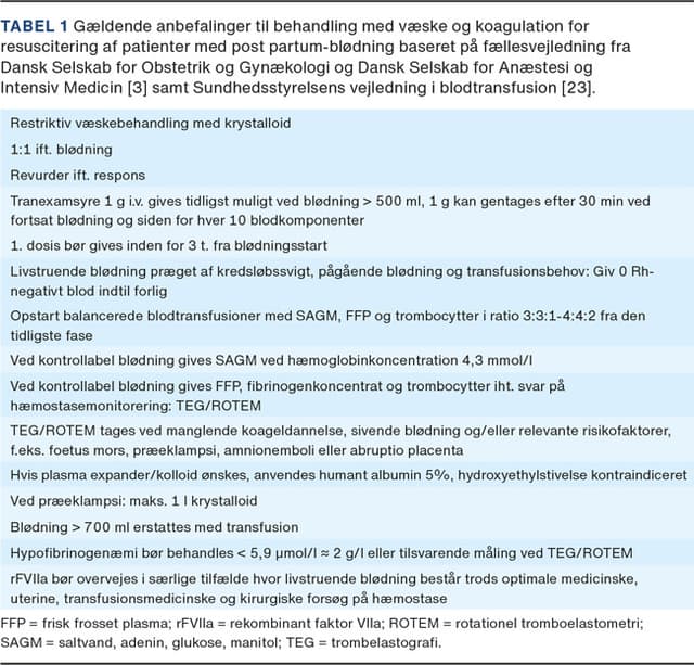 Rekombinant faktor VIIa ved post partum-blødning | Ugeskriftet.dk