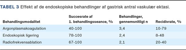 Endoskopisk behandling af gastrisk antral vaskulær ektasi | Ugeskriftet.dk